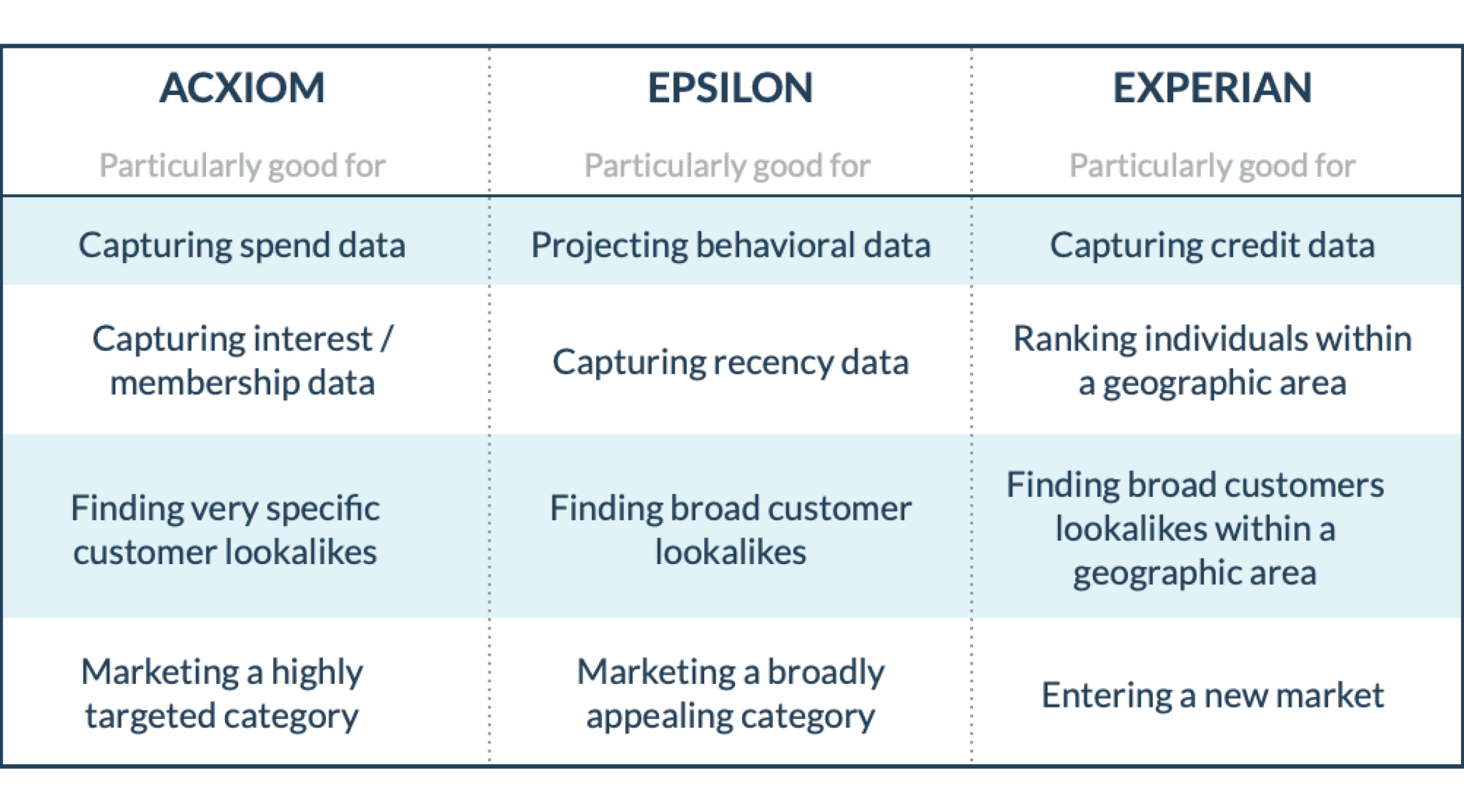 Data Sets Data Models Explained Postie