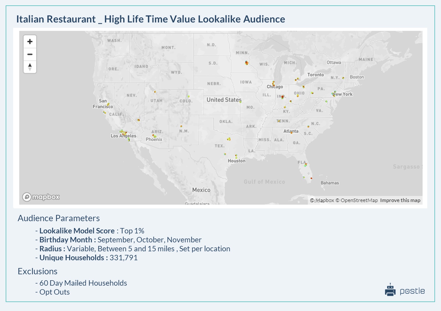 How Restaurant Direct Mail Marketing Helped Buca di Beppo